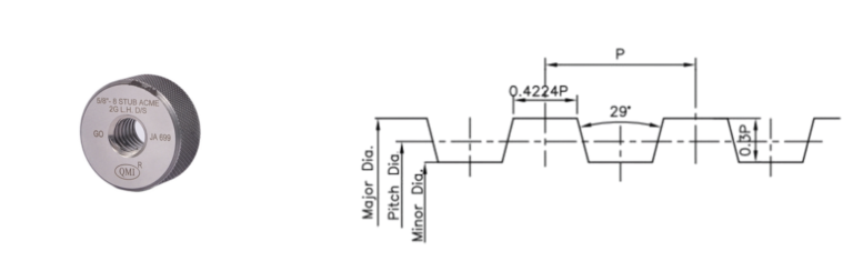 Stub ACME Thread Gauges – Q.M.I - Quality Master International